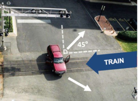 New York Operation Lifesaver Train Safety Basics